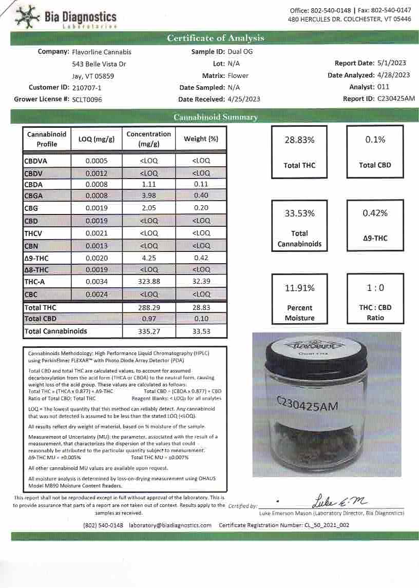 Certificate of Analysis - Green State Dispensary