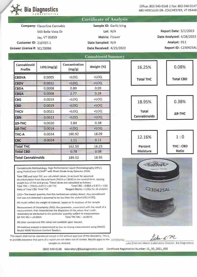 Certificate of Analysis - Green State Dispensary